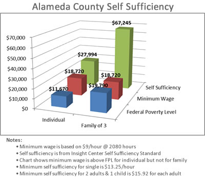 Barbara's Story - The Alameda County Human Impact Budget Project